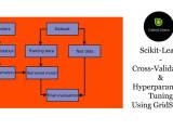 Scikit Learn Cross Validation Hyperparameter Tuning Using Gridsearch